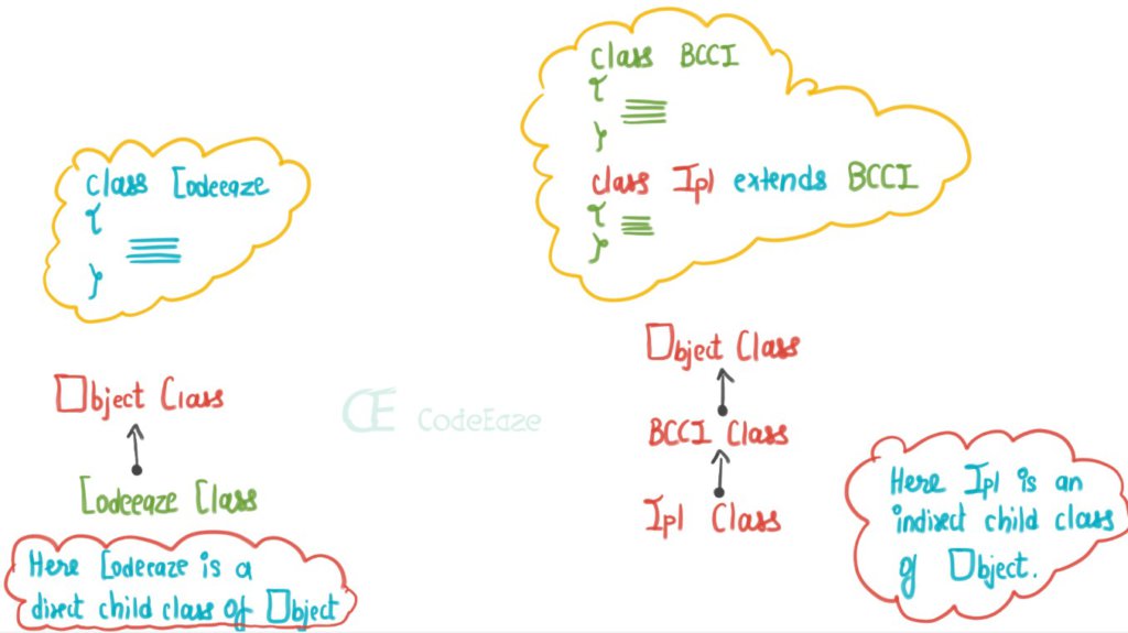 What Is Java Lang Package In Java Explanation Codeeaze